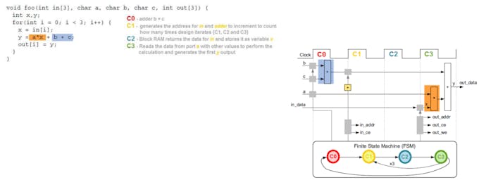 FPGA-Based Edge Detection Using HLS - Hackster.io