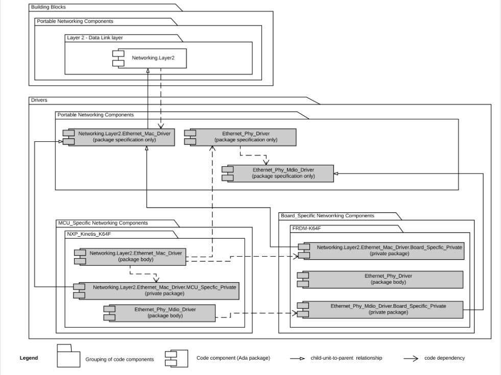 IoT Networking Stack for the NXP FRDM-K64F Board - Hackster.io