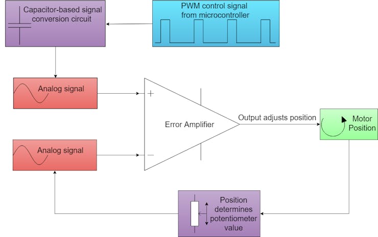 Servo Signals and Characterization - Hackster.io