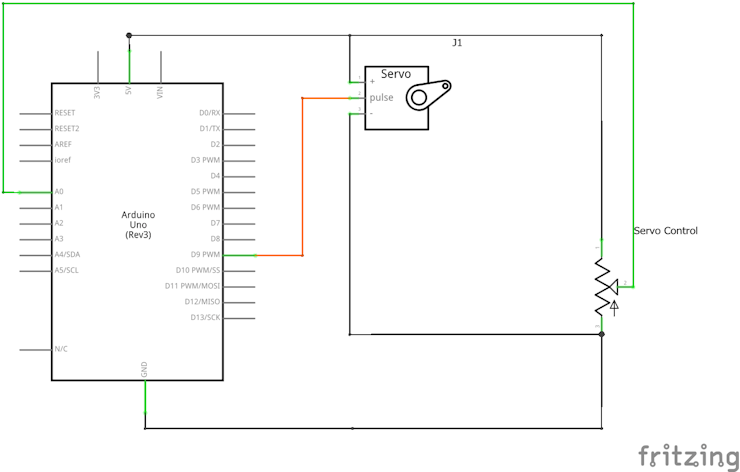 Servo Signals and Characterization - Hackster.io