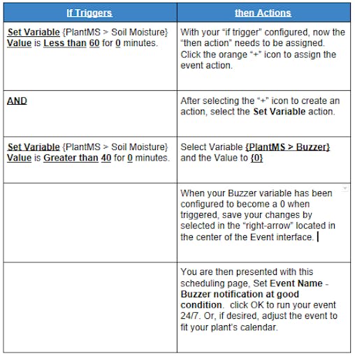 Greenhouse Monitoring/Alarm System with ESP8266 & Ubidots - Hackster.io