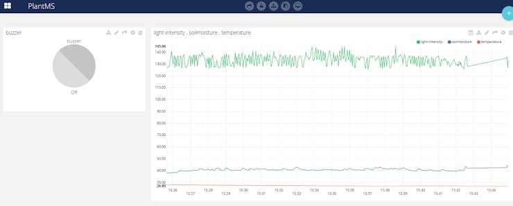 Greenhouse Monitoring/Alarm System with ESP8266 & Ubidots - Hackster.io