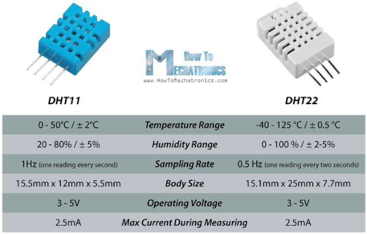 Weather Sensors Between Dht11 And Dht22 