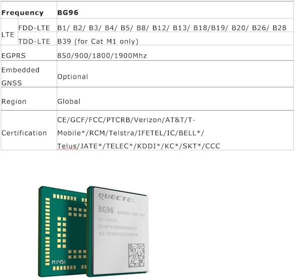 Quick Start with RAK8212 iTracker NB-IoT/Cat M/GPRS Module - Hackster.io