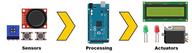 An Arduino Based Diy Safe Arduino Project Hub