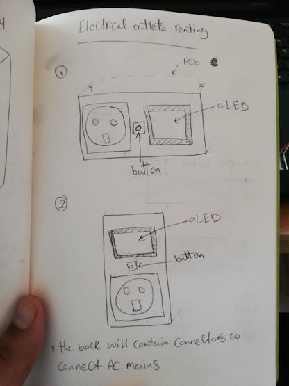 Bitcoin Powered Electrical Outlet - Hackster.io