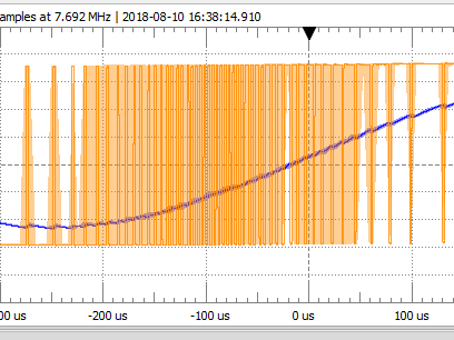 Pulse Modulation Techniques with the Analog Discovery 2 - Hackster.io