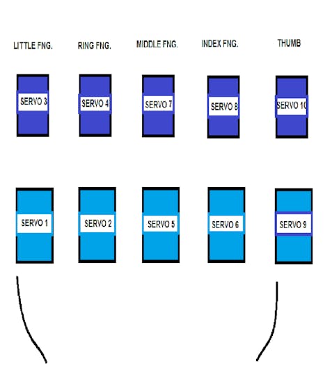 'Gesture Bot' with Hand Gestures - Hackster.io