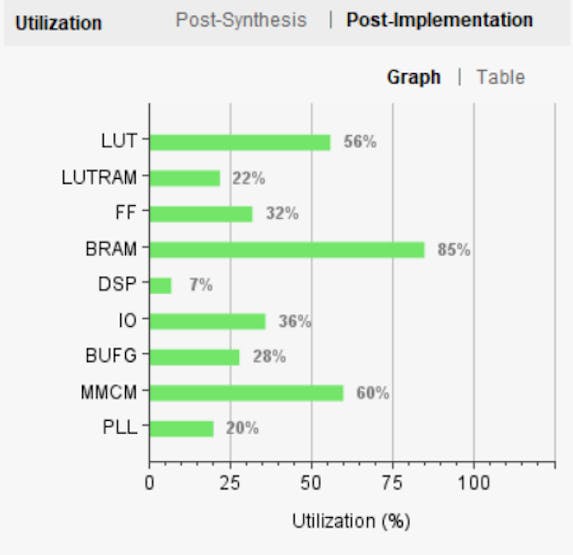 Creating an FPGA-Based Low-Cost Imaging System - Hackster.io
