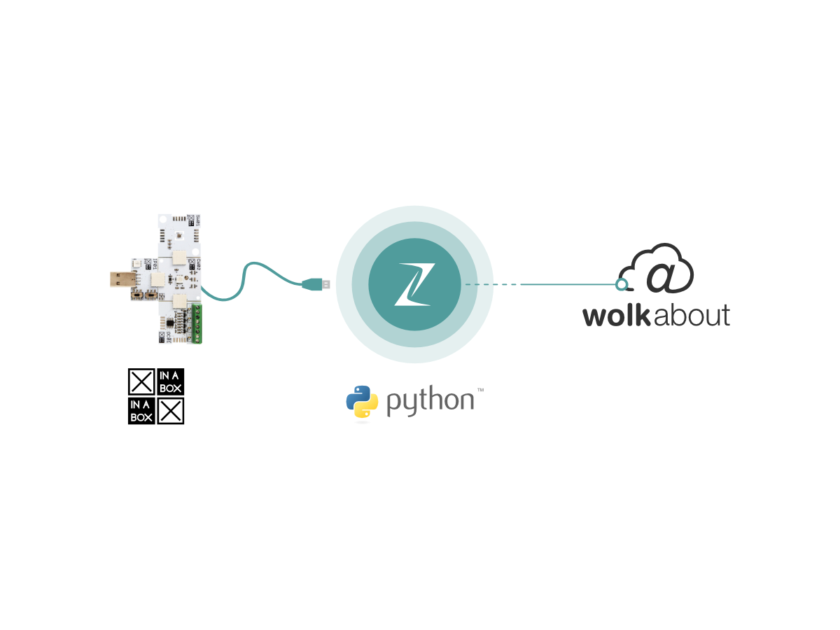 Prototyping with WolkAbout IoT Platform, Zerynth and XinaBox - Hackster.io
