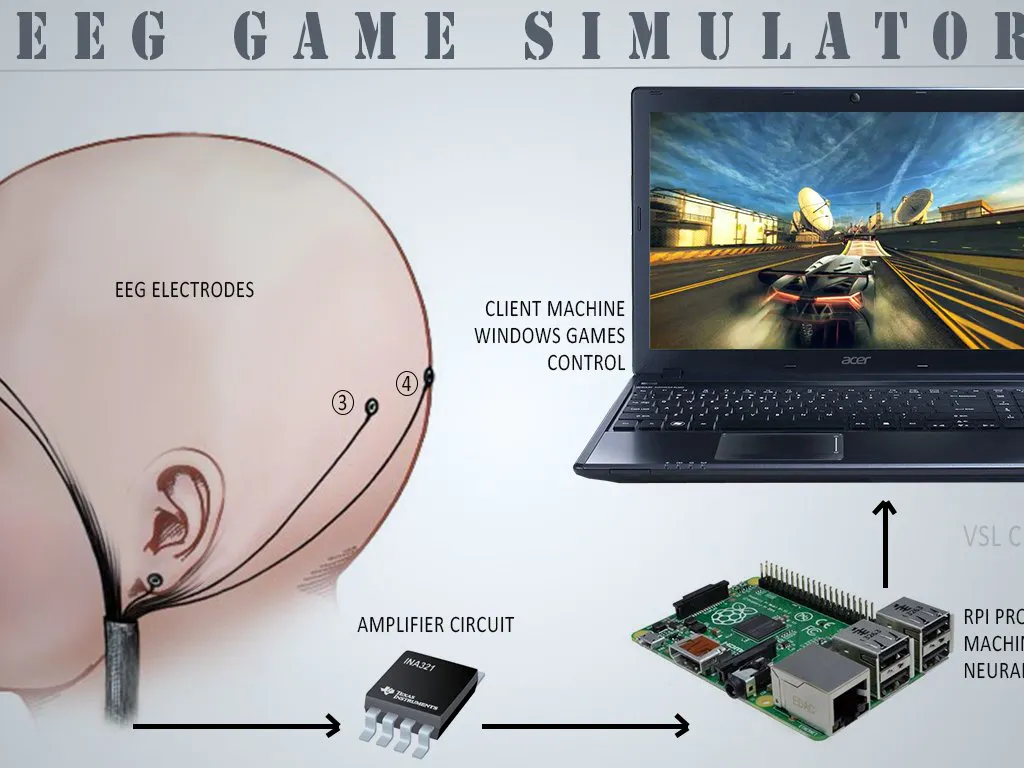 Brain Game Simulator - Hackster.io