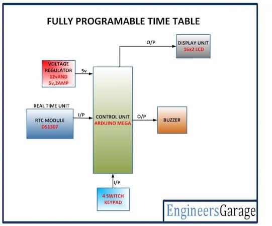 Arduino Based Automatic School Bell System - Hackster.io