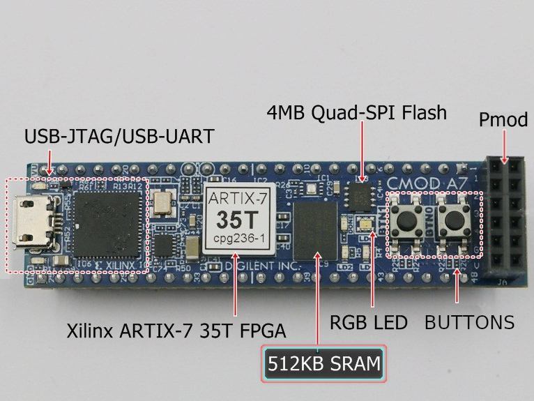A Practical Introduction to SRAM Memories Using an FPGA (I) - Hackster.io