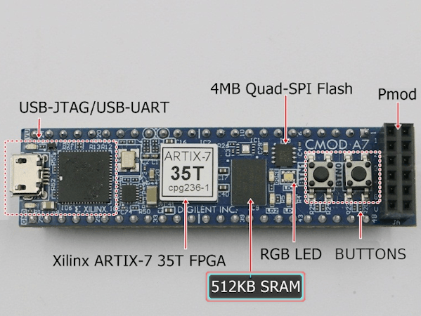 A Practical Introduction to SRAM Memories Using an FPGA (I) - Hackster.io