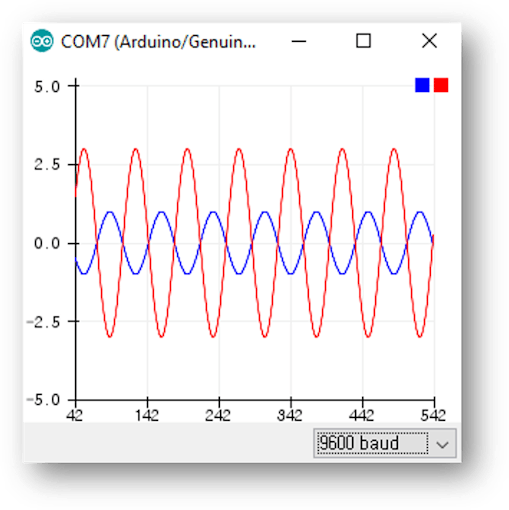 Arduino Web Serial Plotter Arduino Project Hub 