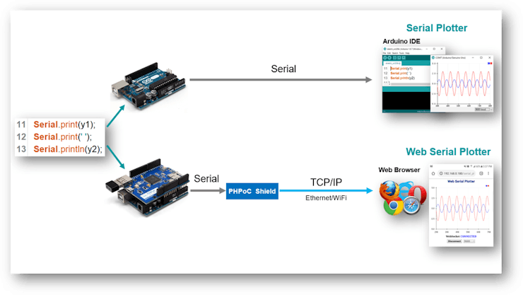 Arduino - Web Serial Plotter - Hackster.io
