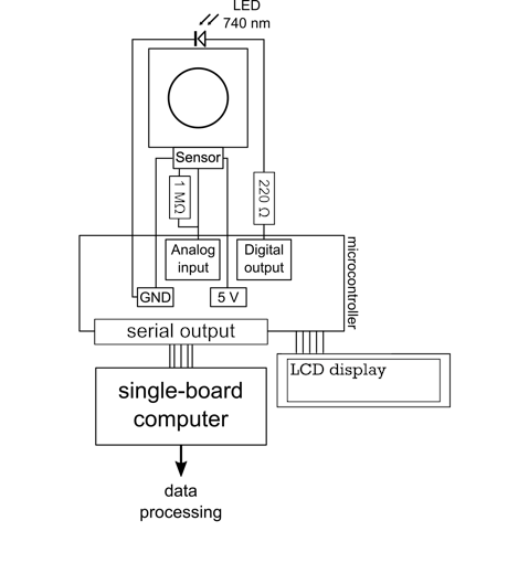 Flow Through Photometer Arduino Project Hub