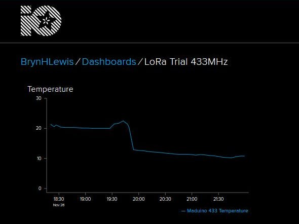 Adafruit.IO LoRa Windows 10 IoT Core Field Gateway - Hackster.io