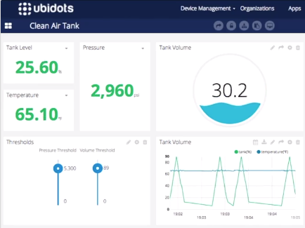 Weather Station Using Python on ESP32 and Ubidots - Hackster.io
