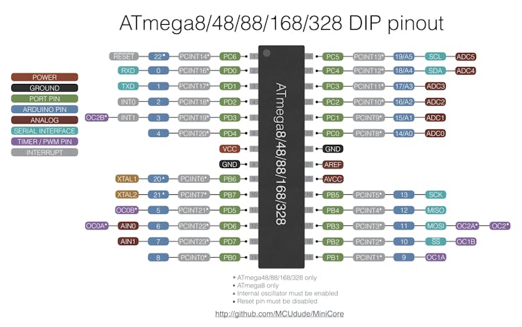 Programming Atmega8 Using Arduino Ide 0298