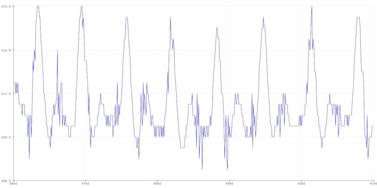 Arduino Polygraph Machine (Lie Detector) - Hackster.io
