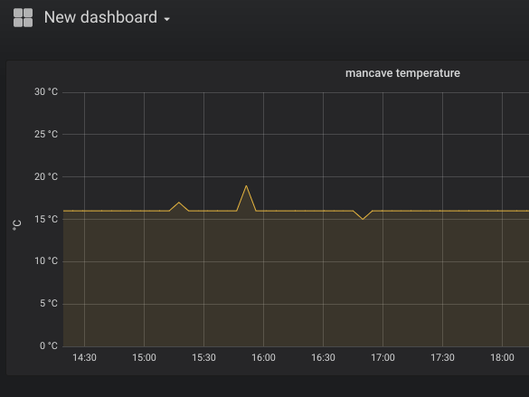 Temperature/Humidity Measurement with NodeMCU - Hackster.io