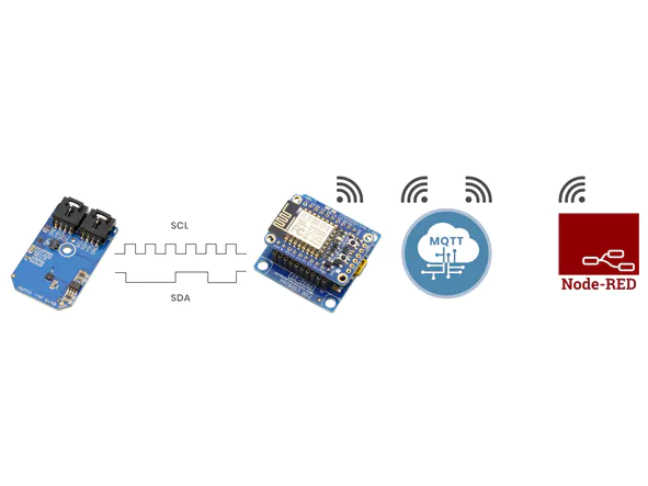 Display Temperature Sensor Data in Node-RED - Hackster.io