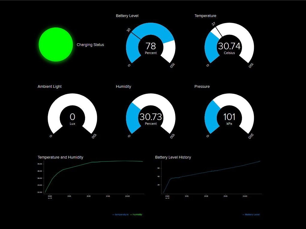 NXP Weather Data Monitoring with IFTTT Notifications - Hackster.io