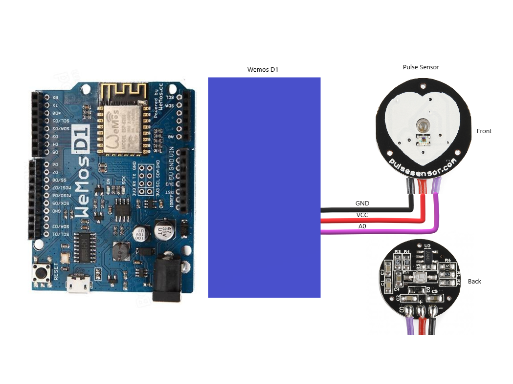 Monitor Your Heart Beat on Your Desktop Using ThingAI.IO - Hackster.io