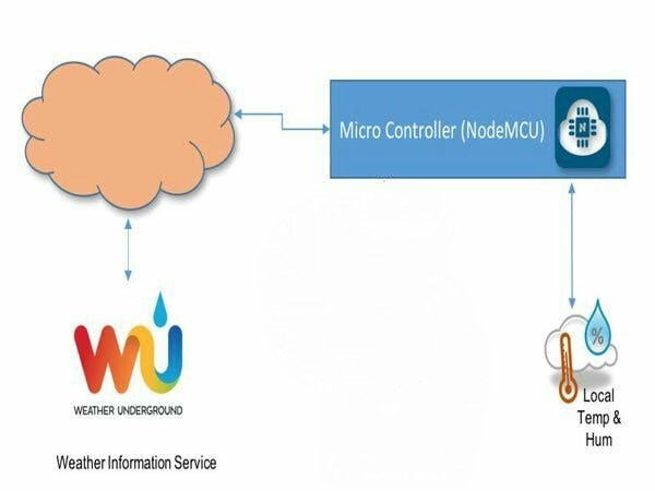 Mini Weather Forecast with IoT - Hackster.io