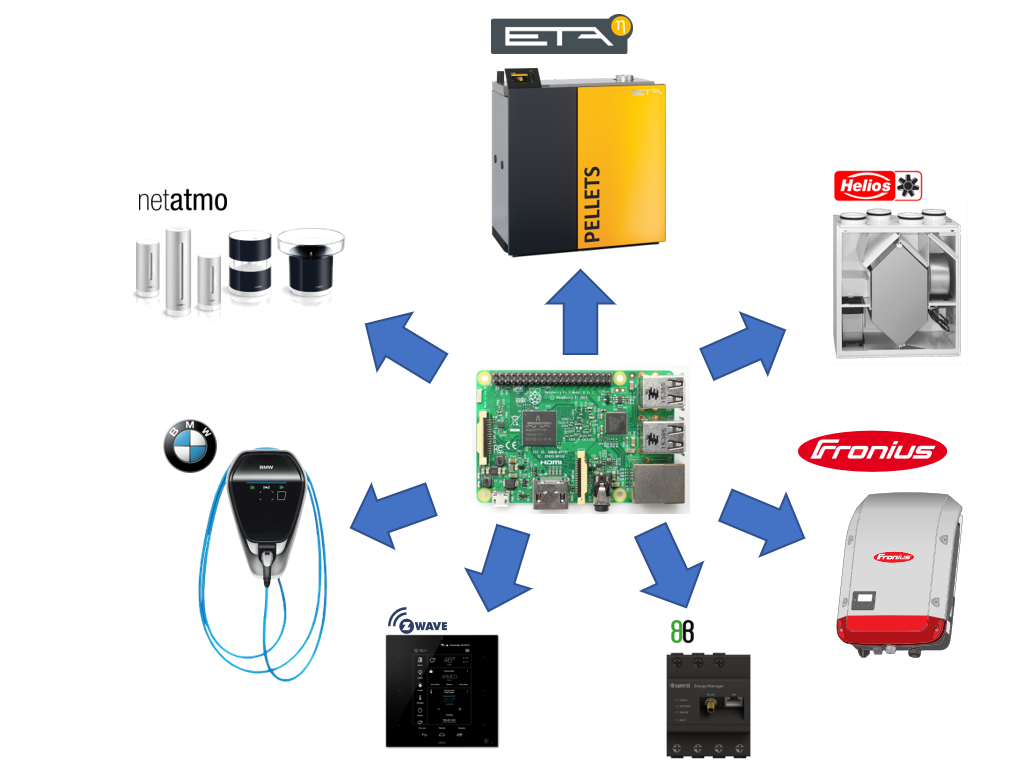 Home Control Web - Hackster.io