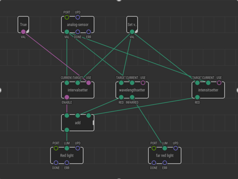 XOD Node for a Light Adjustable Promoter - Hackster.io