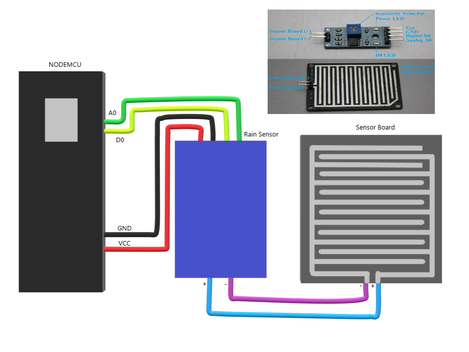 Monitor the Rain Outside on Your Desktop - Hackster.io