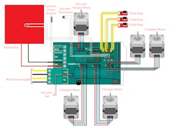  Sympton Arduino Uno 3d Printer 