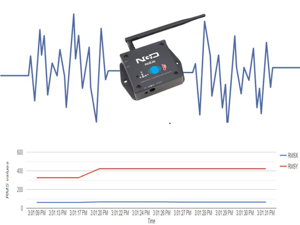Visualizing Wireless Sensor Data Using Google Charts - Hackster.io
