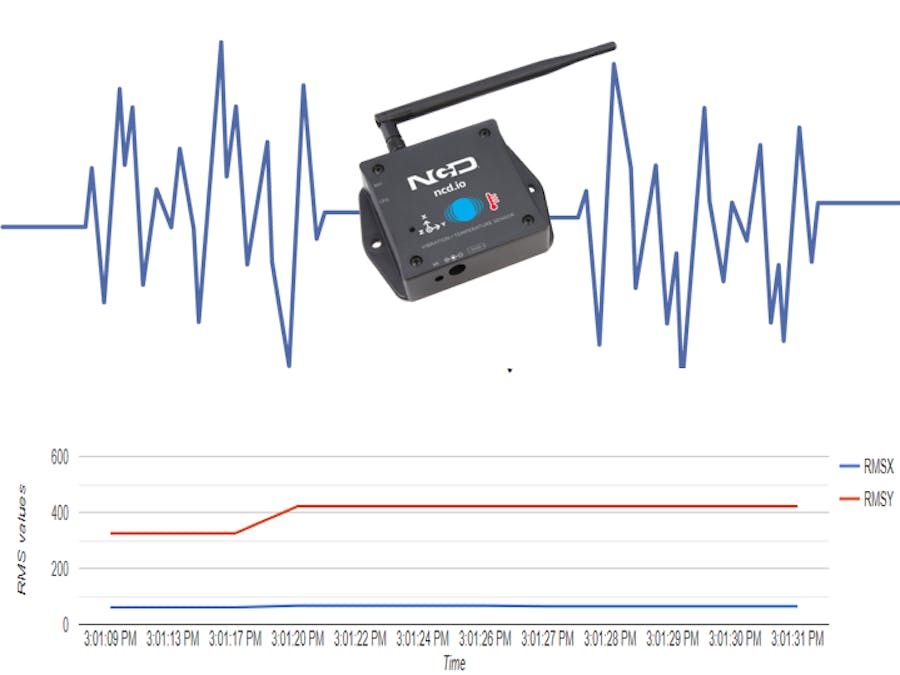 Visualizing Wireless Sensor Data Using Google Charts - Hackster.io