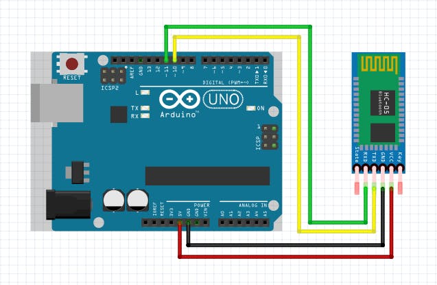 Arduino Bt Npm