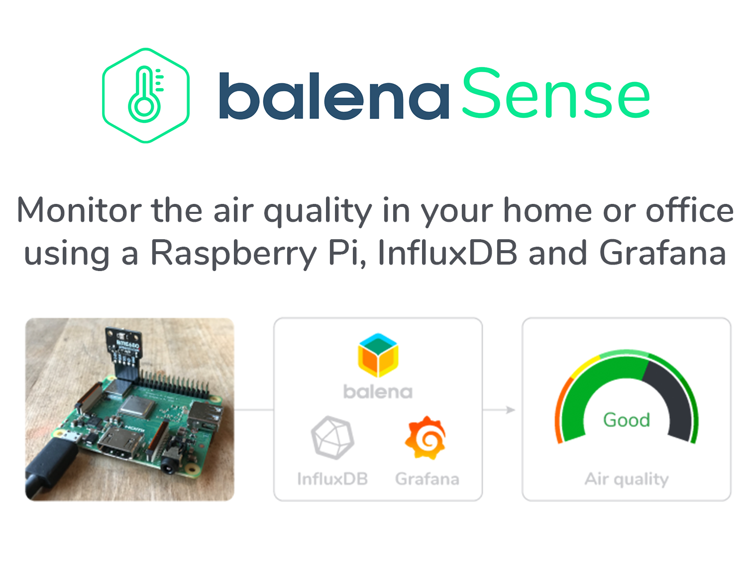 DIY Environment and Air Quality Monitor - Hackster.io