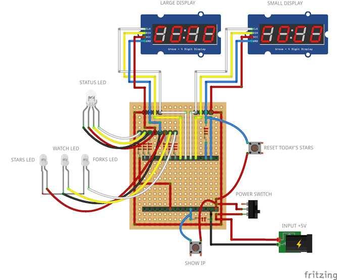IoT GitHub Frame - Hackster.io