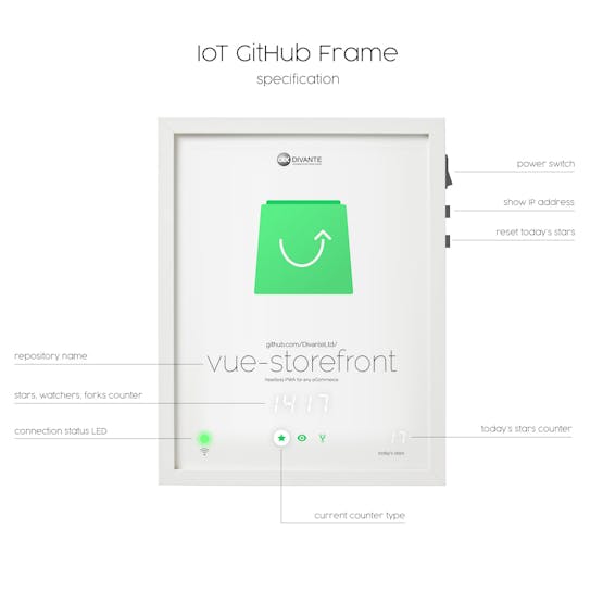IoT GitHub Frame - Hackster.io