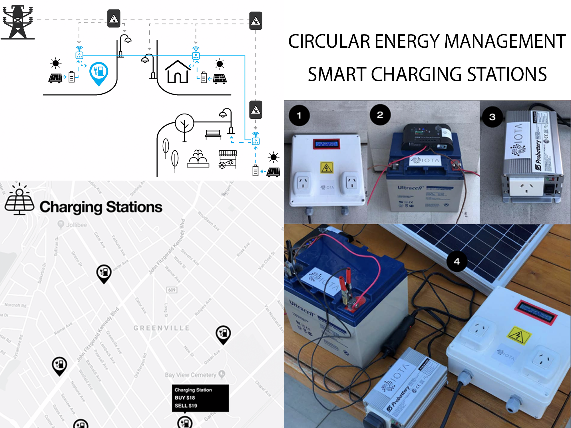 Circular Energy - Renewable Energy Charging Station Network - Hackster.io