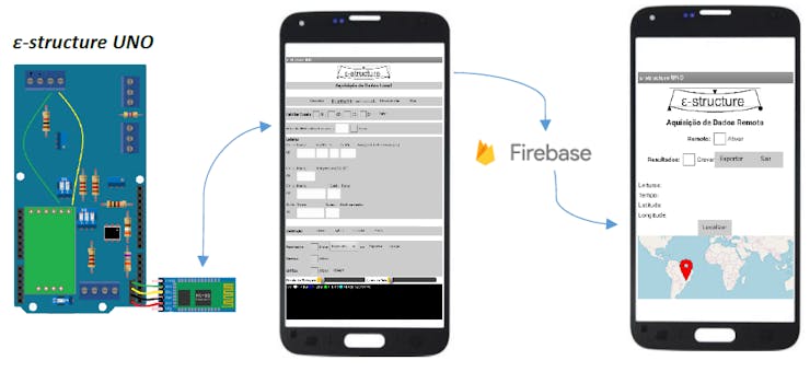 e-structure UNO - Hackster.io