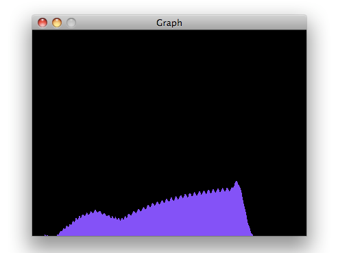 Arduino Based Graph - Hackster.io