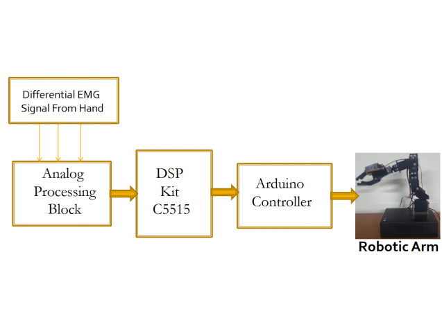 Robotic Arm Control Using EMG Signal - Hackster.io