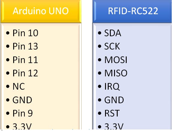 Attendance In Excel Sheet Using Rfid Rc522 Trybotics 6636