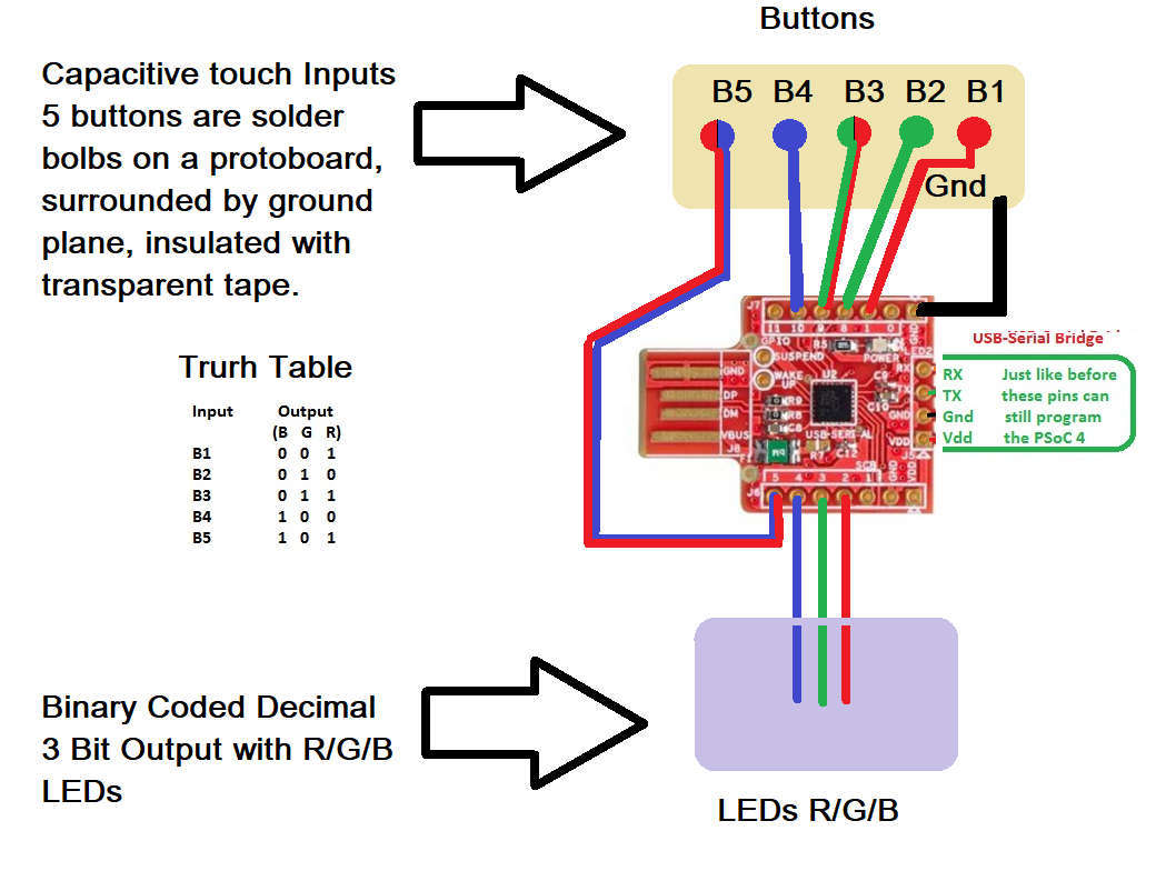Capacitive Touch 5 Buttons Input Interface - Hackster.io
