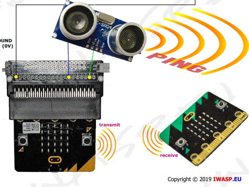 Motion Sensor Micro Bit at Joseph Heil blog
