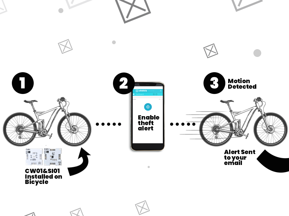 Build a Bicycle Theft Detector Using XinaBox and Ubidots - Hackster.io
