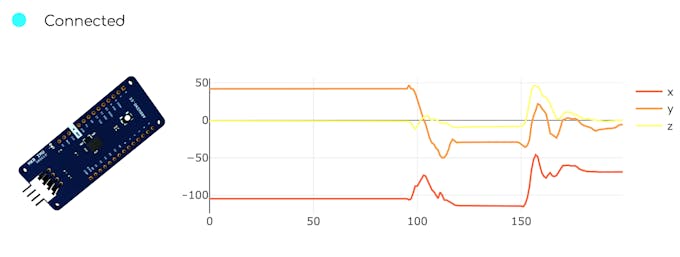 Sensor Data Streaming With Arduino Arduino Project Hub