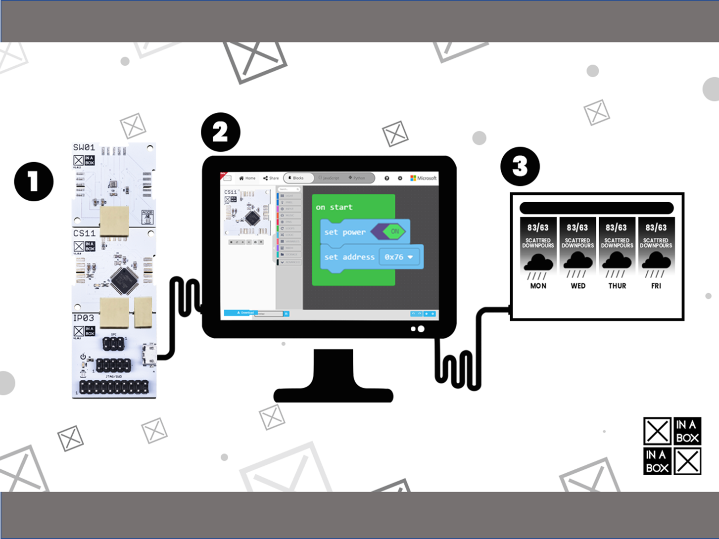 Weather Station with MakeCode and XinaBox - Hackster.io